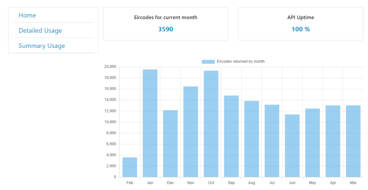 Reporting | DirectAddress Portal